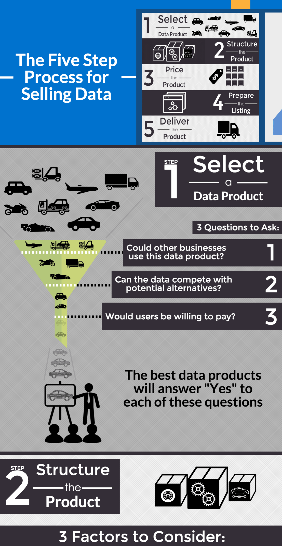 [Infographic] The Simple Process Savvy Organizations Use to Sell Data